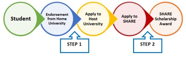 SHARE Scholarship Program – BINUS International Office