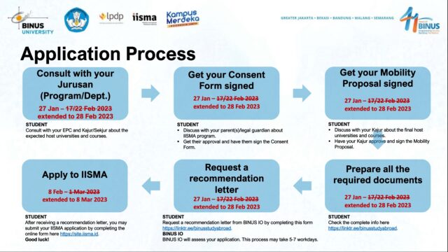 IISMA 2023 – BINUS International Office