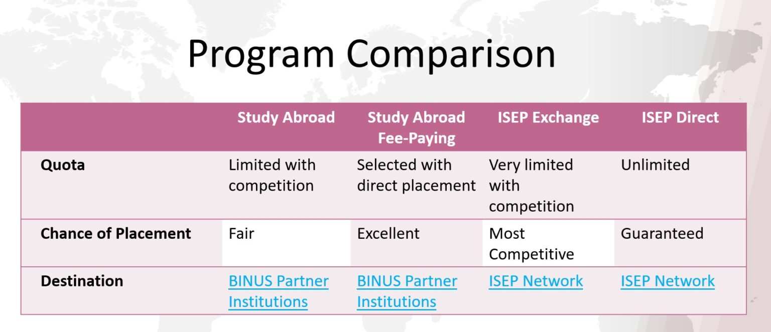Study Abroad – BINUS International Office