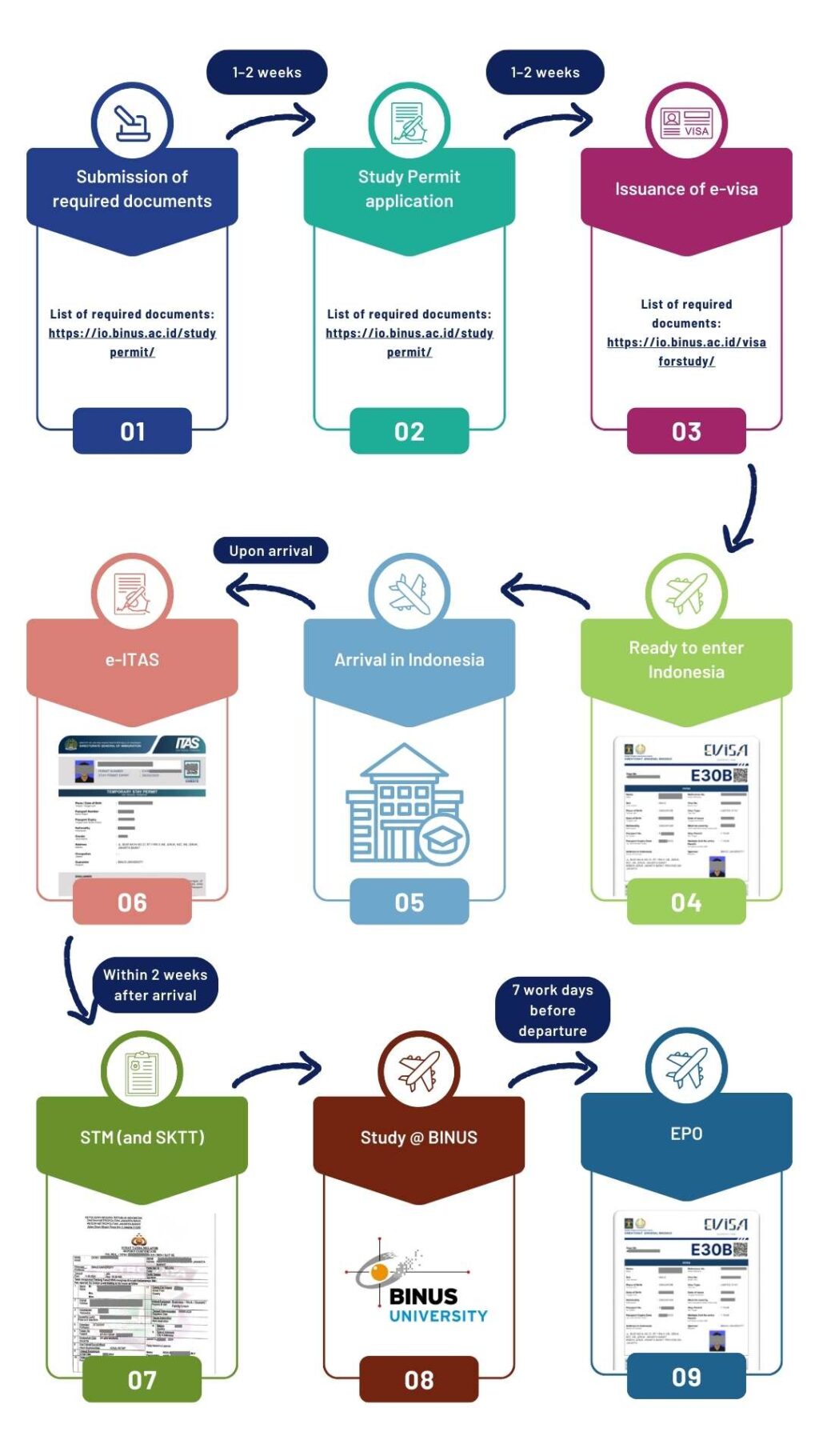 Visa Workflow | International Students